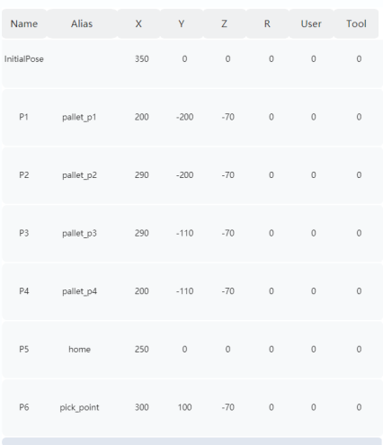 [DobotStudioPro ver2.6.0~] パレタイジング – TechShare FAQ