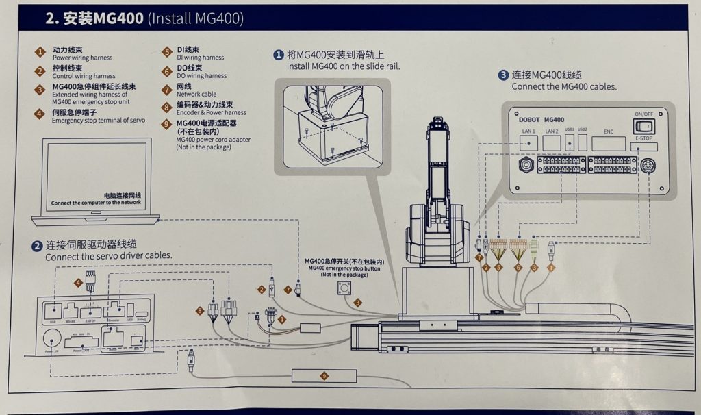 [MG400]スライダーレールキット使用方法 – TechShare FAQ