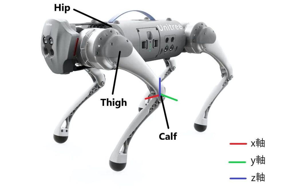 【Unitree Go1】Go1 を Gazebo上で動かす – TechShare FAQ