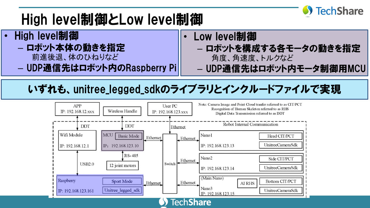 Unitree Go1をlow level制御で歩行させる手順の紹介 – TechShare FAQ