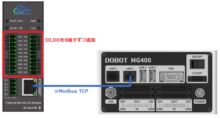 [DOBOT] I/O拡張モジュール導入方法 – TechShare FAQ