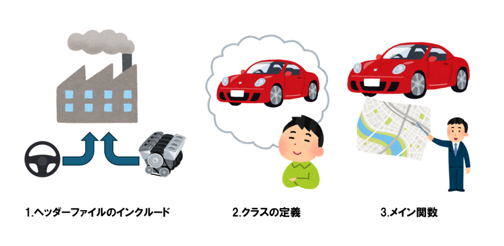 [Unitree Go2]ROS2を用いたプログラム作成（回転） – TechShare FAQ