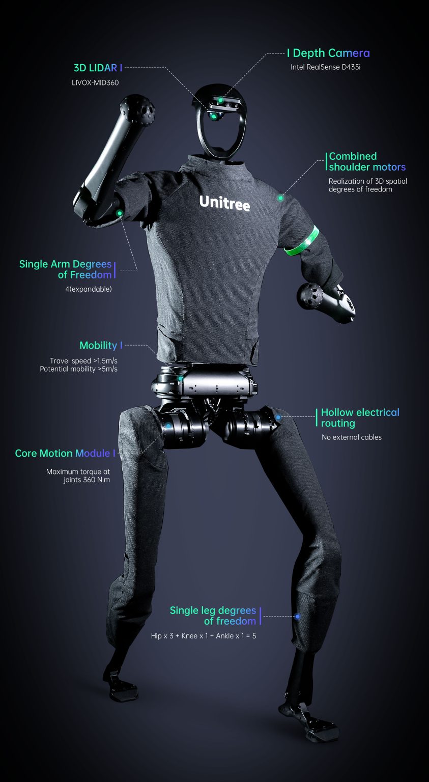 Unitree H1 汎用ヒューマノイドロボット（電動2足歩行ロボット） | TechShare株式会社