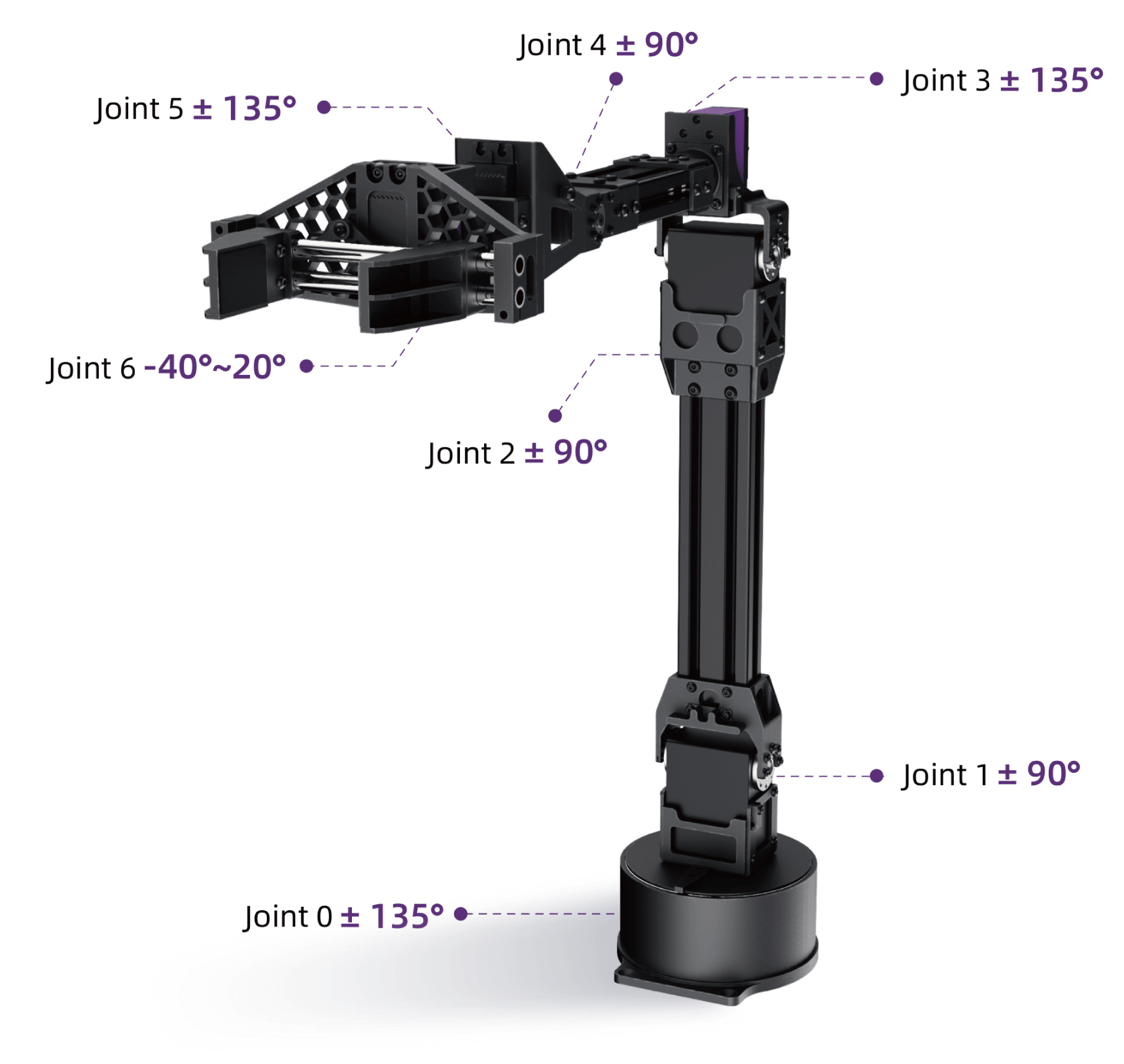 Unitree D1-T 遠隔操作ロボットアームキット国内販売開始のお知らせ | TechShare株式会社